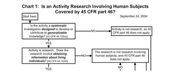 Going through the Institutional Review Board (IRB) Process For Informal ...