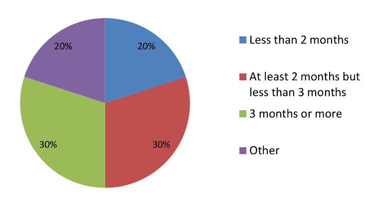 Measuring Behavioral Outcomes Using Follow-Up Methods – informalscience.org