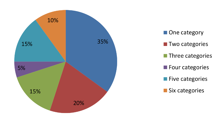 Measuring Behavioral Outcomes Using Follow-Up Methods – informalscience.org